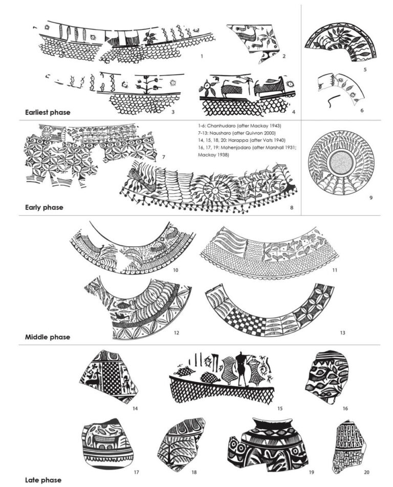 What do the motifs on Harappan pottery tell us?