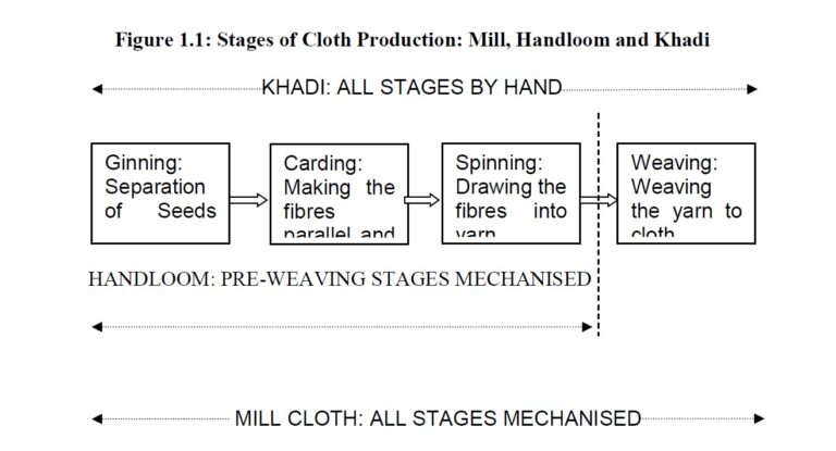 HOW DID GANDHI’S KHADI REVOLUTION START IN INDIA? - Enroute Indian ...