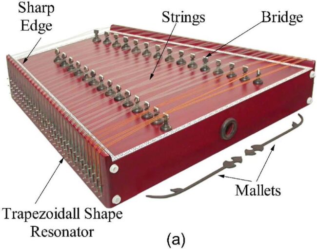 Santoor: Changing music and melodies of Kashmir - Enroute Indian ...